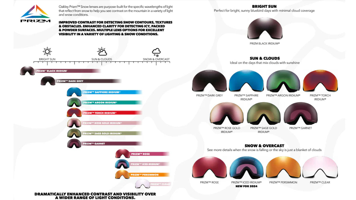 Oakley Line Miner S (Youth) Goggle Lenses. All Colours - Prices Vary ...